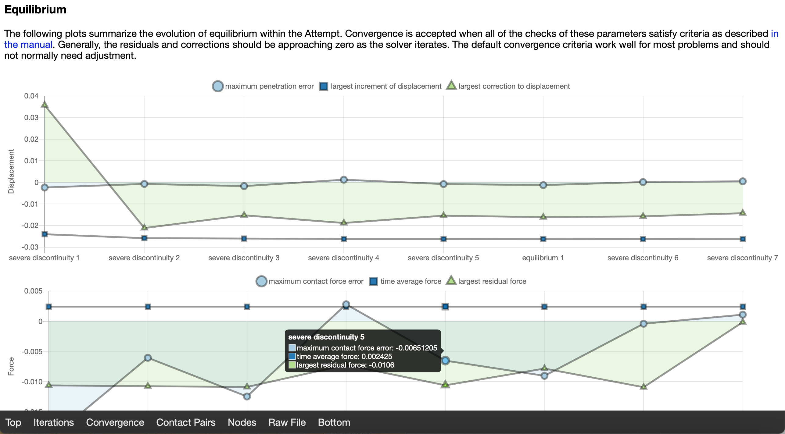 MSG File Analyzer - Debug Abaqus Solver Convergence